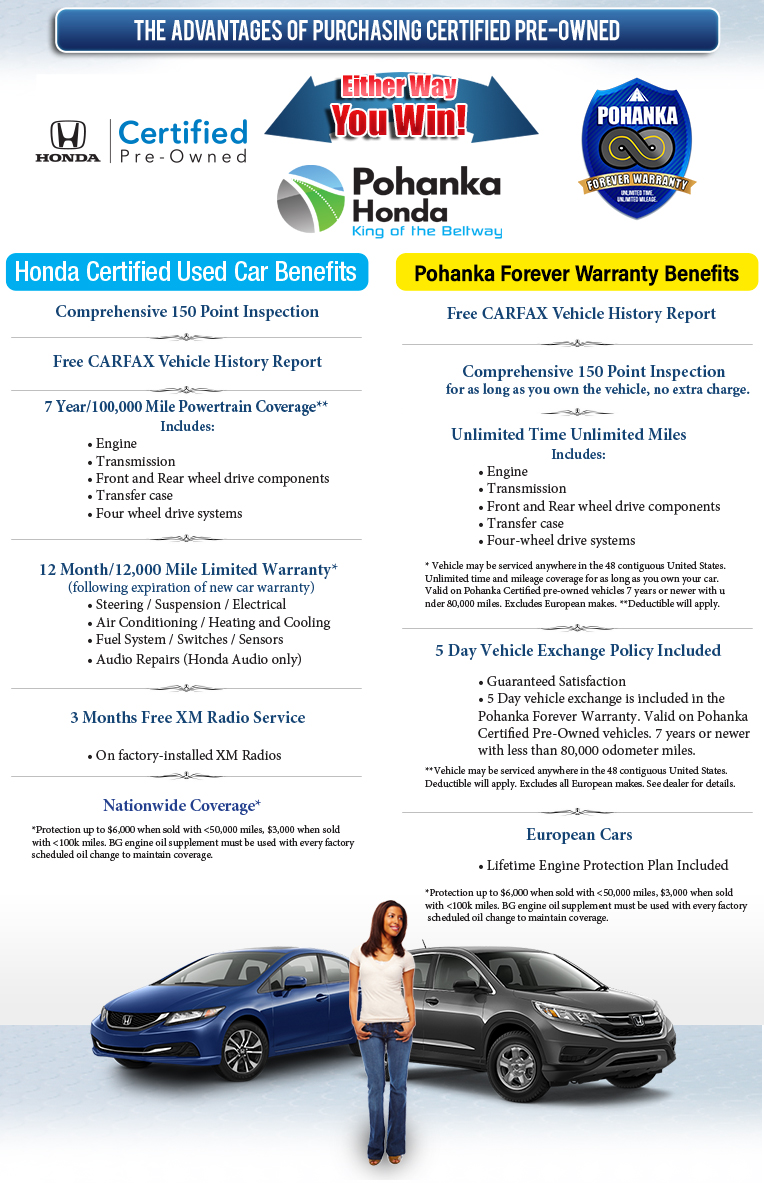 Pohanka Certified - Pohanka Honda in Capitol Heights
