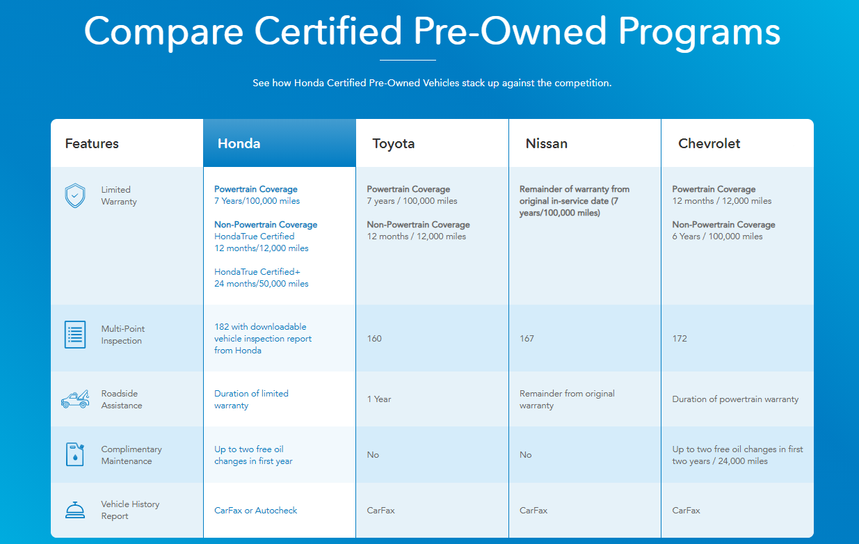 Why Certified Pre-Owned - Ohio Valley Honda
