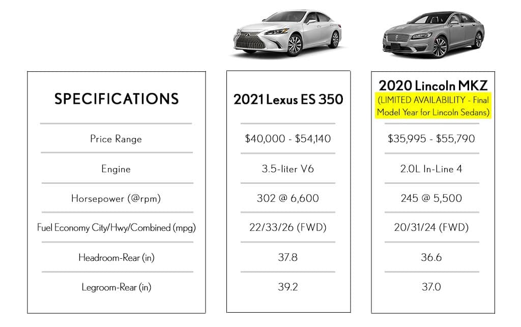 Lexus VS Lincoln | Meade Lexus of Lakeside