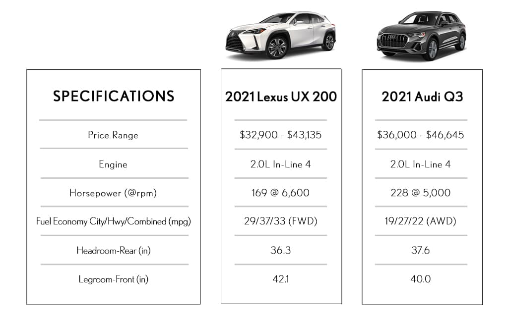Lexus Vs. Audi | Meade Lexus of Lakeside