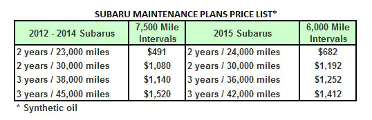 Subaru Added Security & Maintenance Plans - East Hills Subaru of Sayville