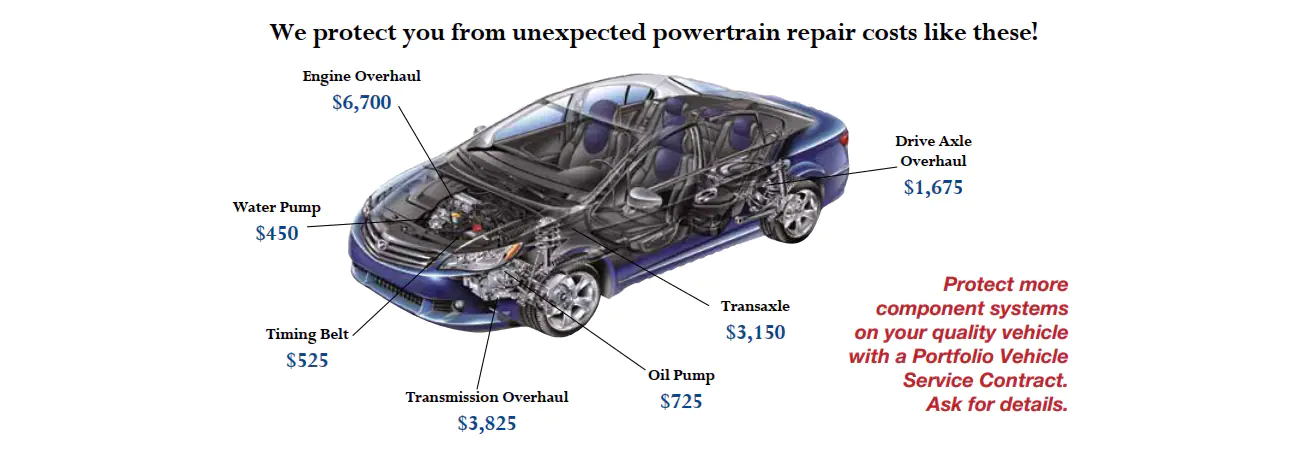 Portfolio Protection Warranties | Redding Kia