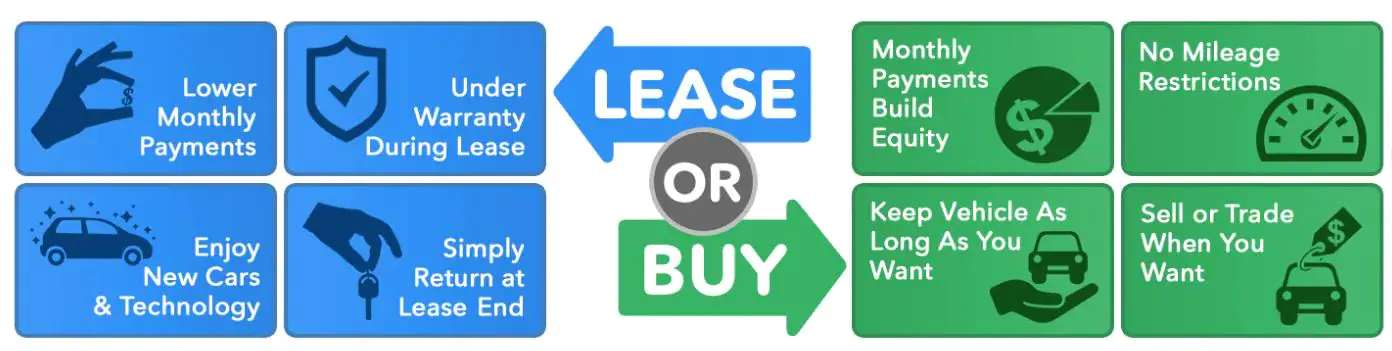 Should I Lease My Next Vehicle?