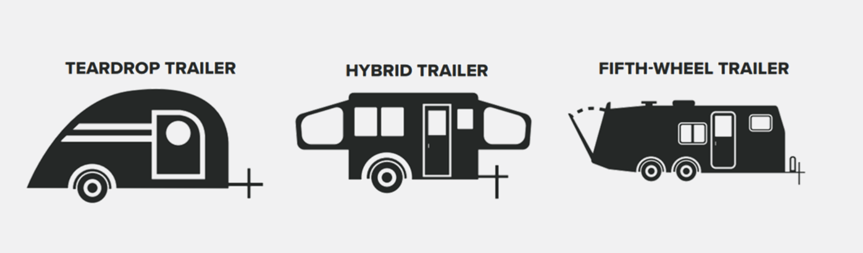 The Ultimate Guide: Types Of RVs | Giant Recreation World | RV Dealer ...