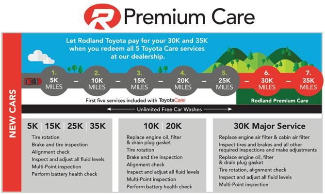 Why Choose Rodland Toyota | Rodland Toyota of Everett