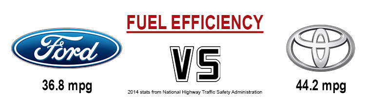 Why Some Cars Are Less Reliable | Toyota of Murfreesboro