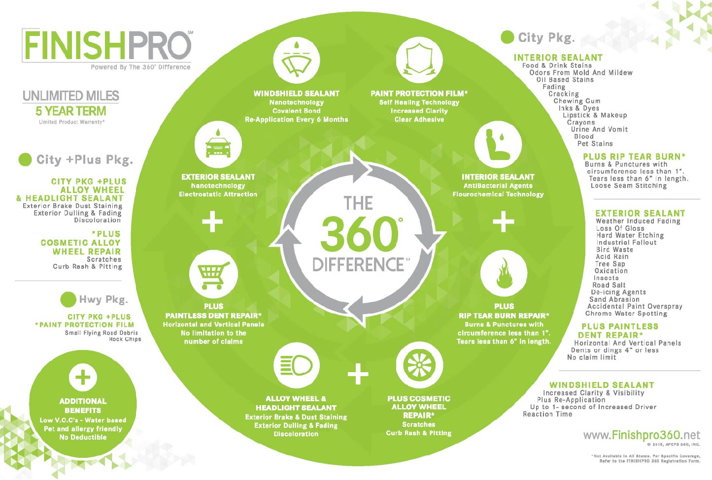 FinishPro - Crown Toyota of Lawrence