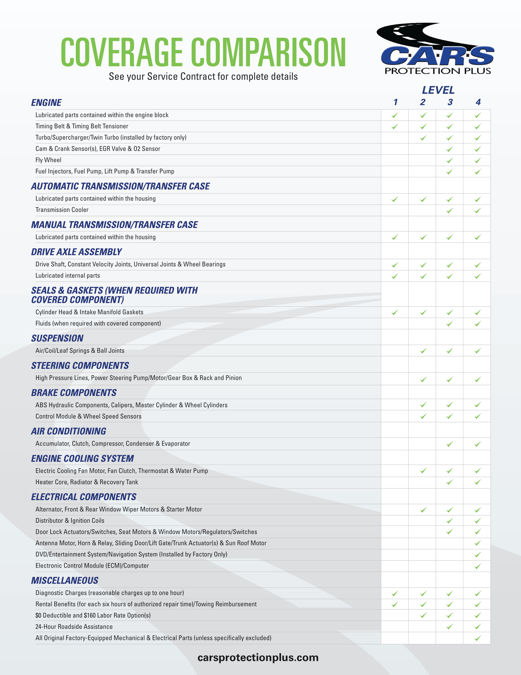 Car Protection Plus - Phil Smith Mitsubishi