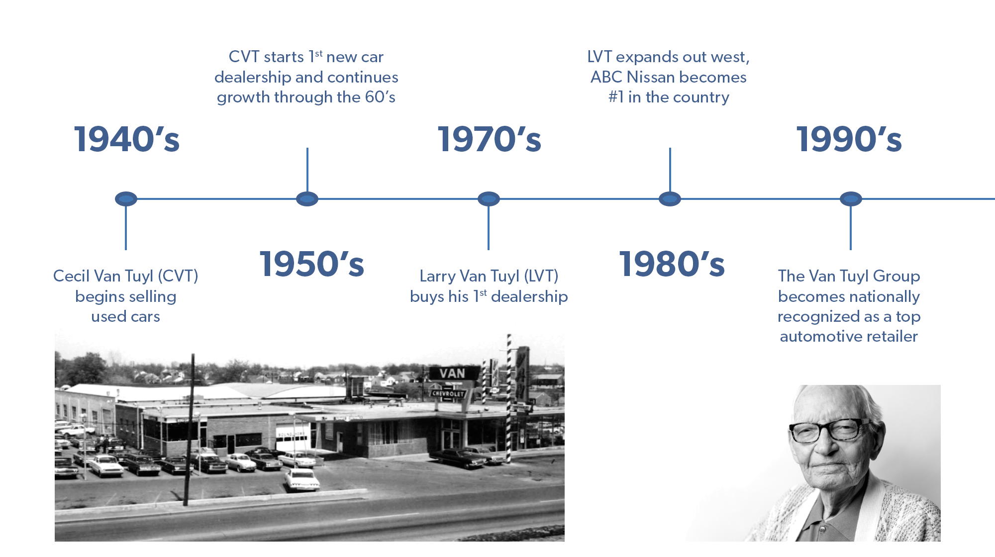 About Van Tuyl Companies - Van Tuyl Companies