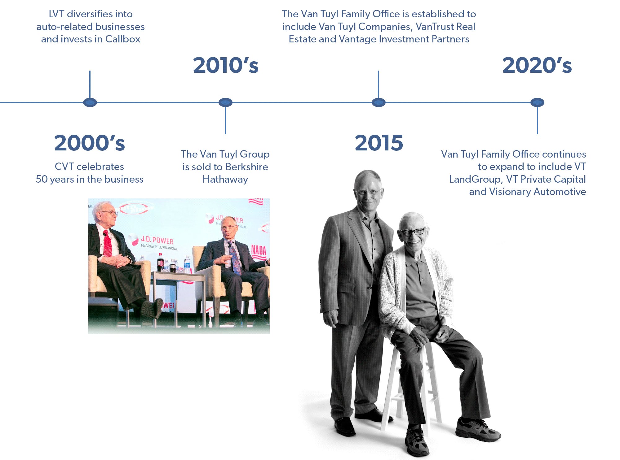 About Van Tuyl Companies - Van Tuyl Companies