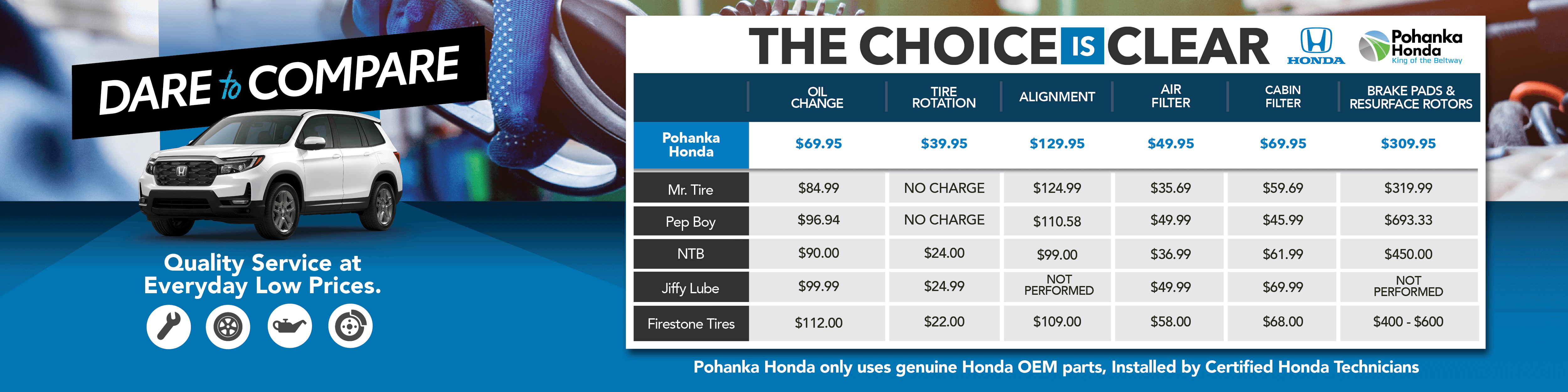 Service Department Coupons, Specials - Pohanka Honda in Capitol Heights