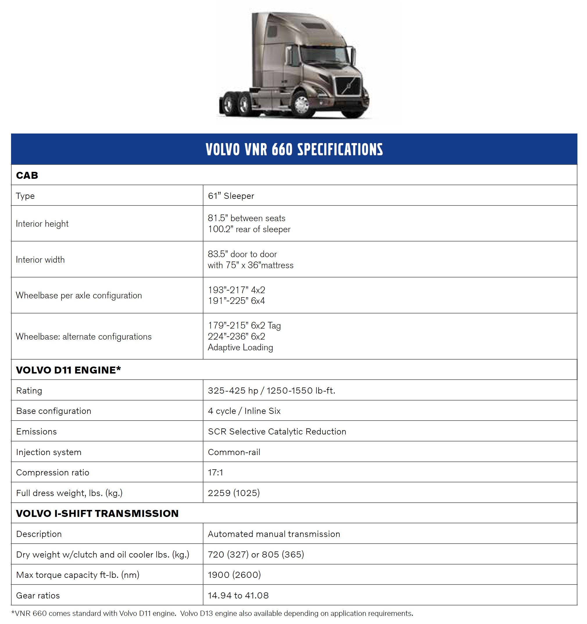 VOLVO VNR SPECIFICATIONS - Coffman Truck Sales