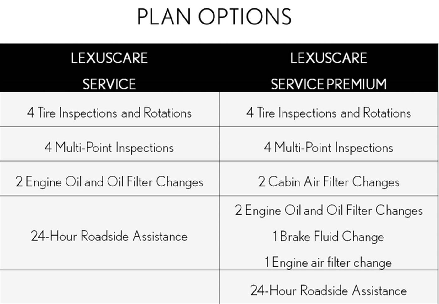 LexusCare Maintenance - Meade Lexus of Lakeside