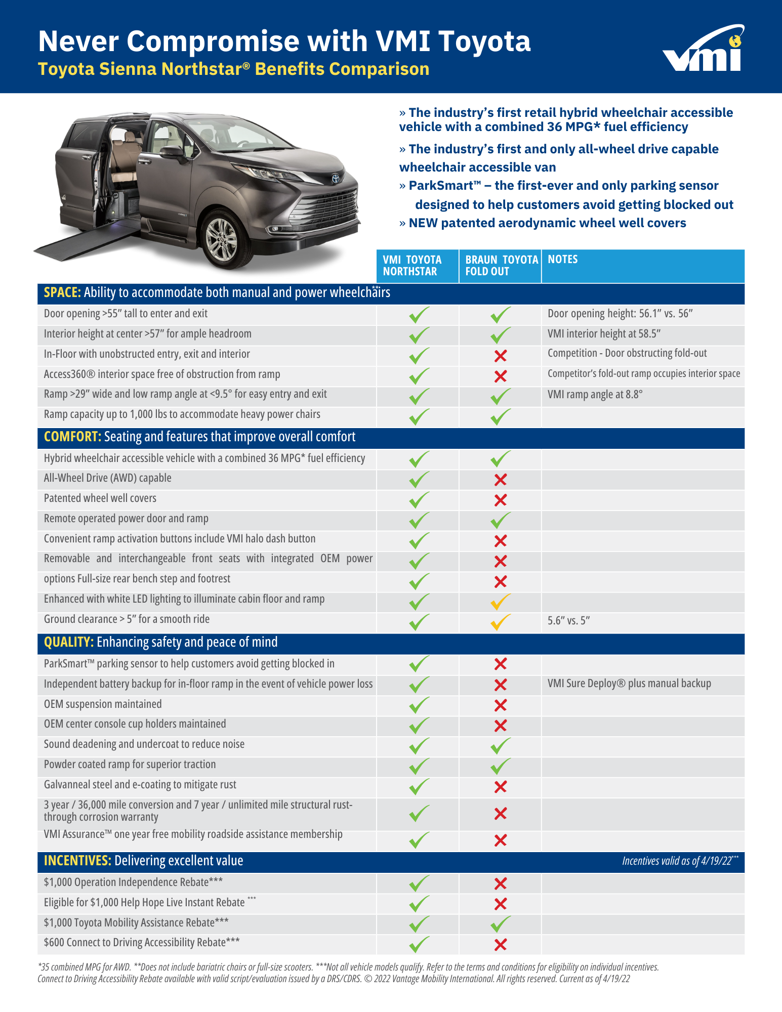 Mobility Van Comparison - Twin City Toyota