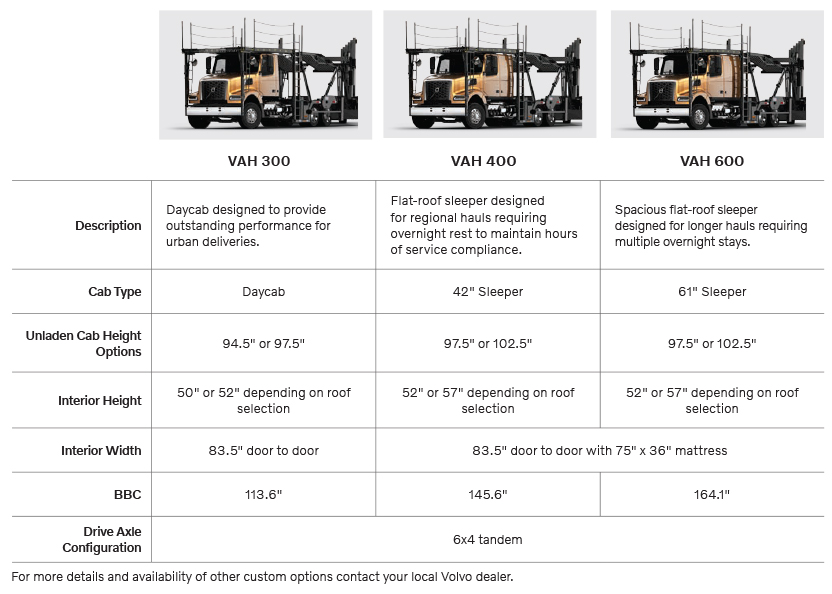 VOLVO VAH SPECIFICATIONS - Coffman Truck Sales