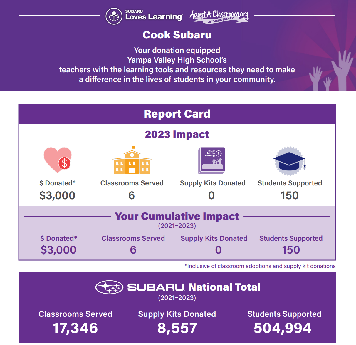 Blog & Info Center - Cook Subaru