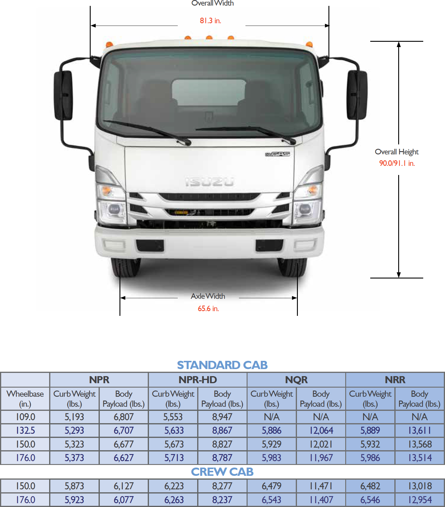 Isuzu N-Series Gas: DIMENSIONS & CAPACITIES - Coffman Truck Sales