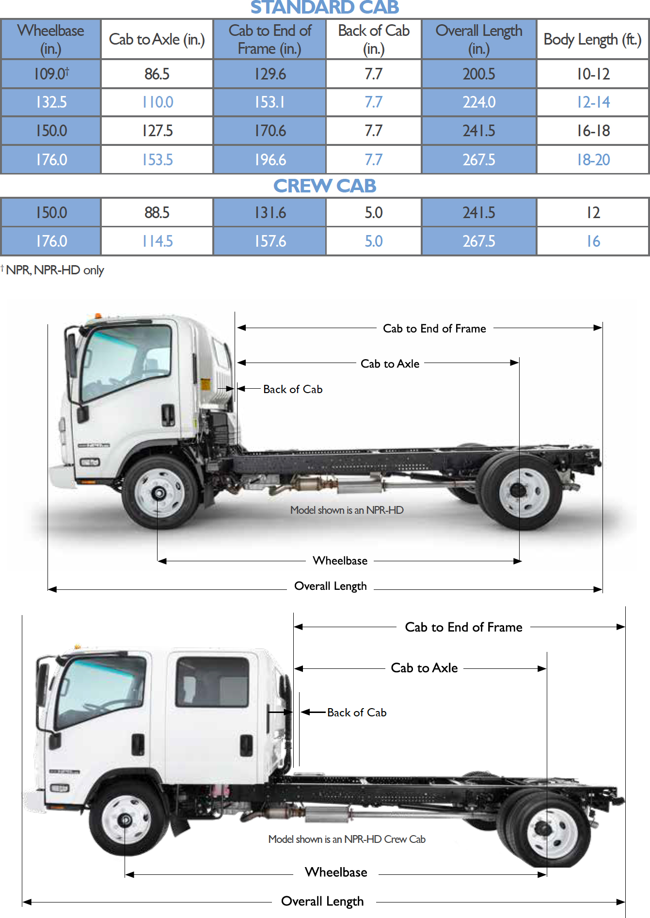 Isuzu N-Series Gas: DIMENSIONS & CAPACITIES - Coffman Truck Sales
