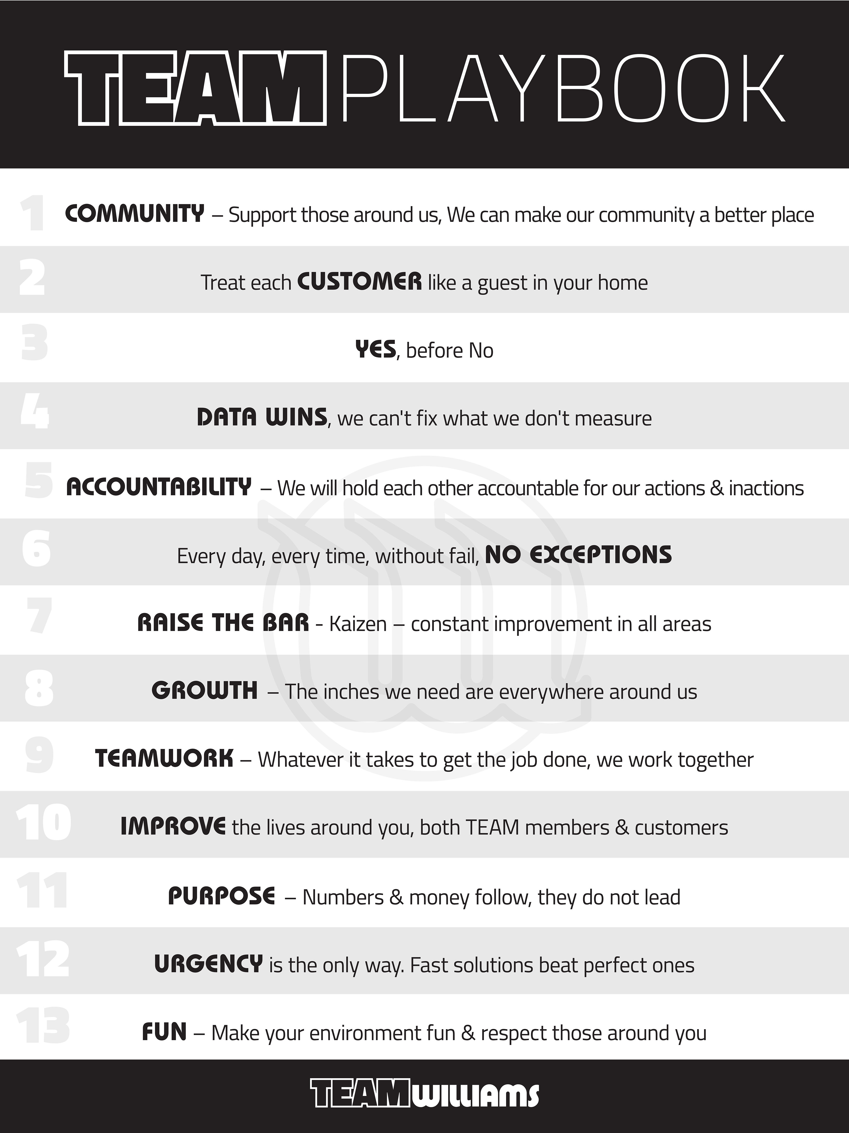 About Williams Auto Group - Williams Auto Group