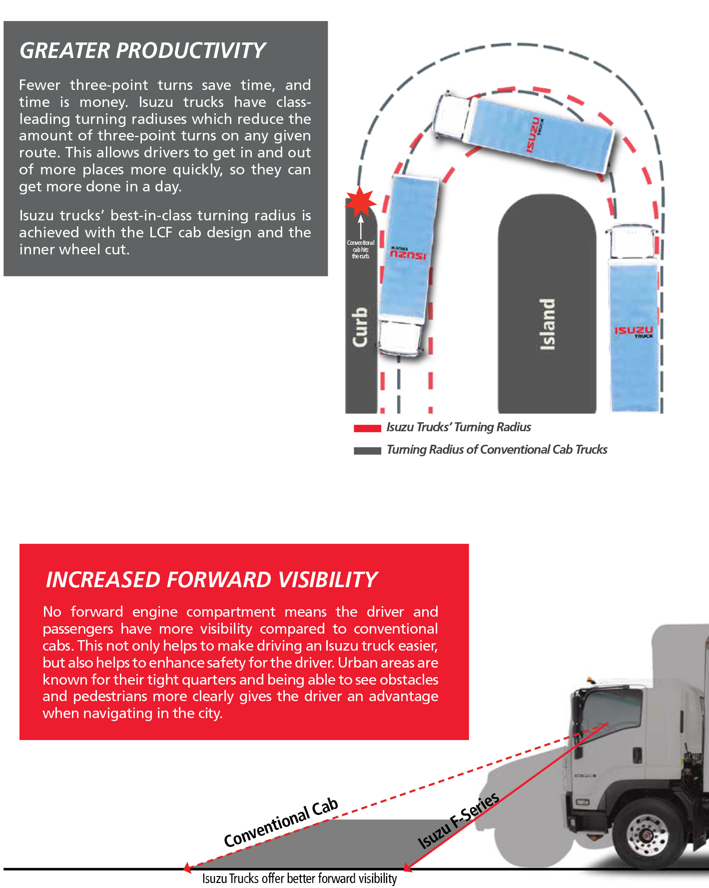 Isuzu F-Series: LOW CAB FORWARD ADVANTAGES - Coffman Truck Sales