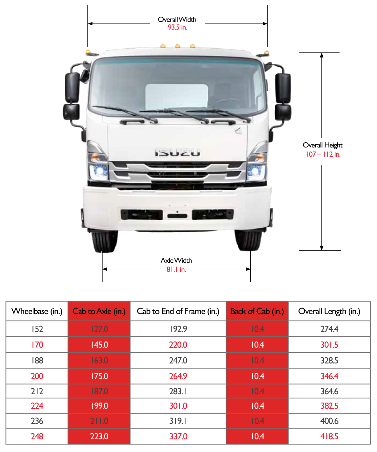 Isuzu F-Series: DIMENSIONS & CAPACITIES - Coffman Truck Sales
