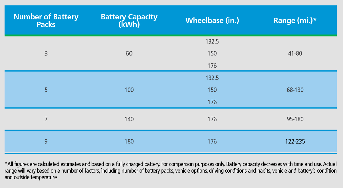 Isuzu NRR EV: ELECTRIC POWER WITHOUT COMPROMISE - Coffman Truck Sales