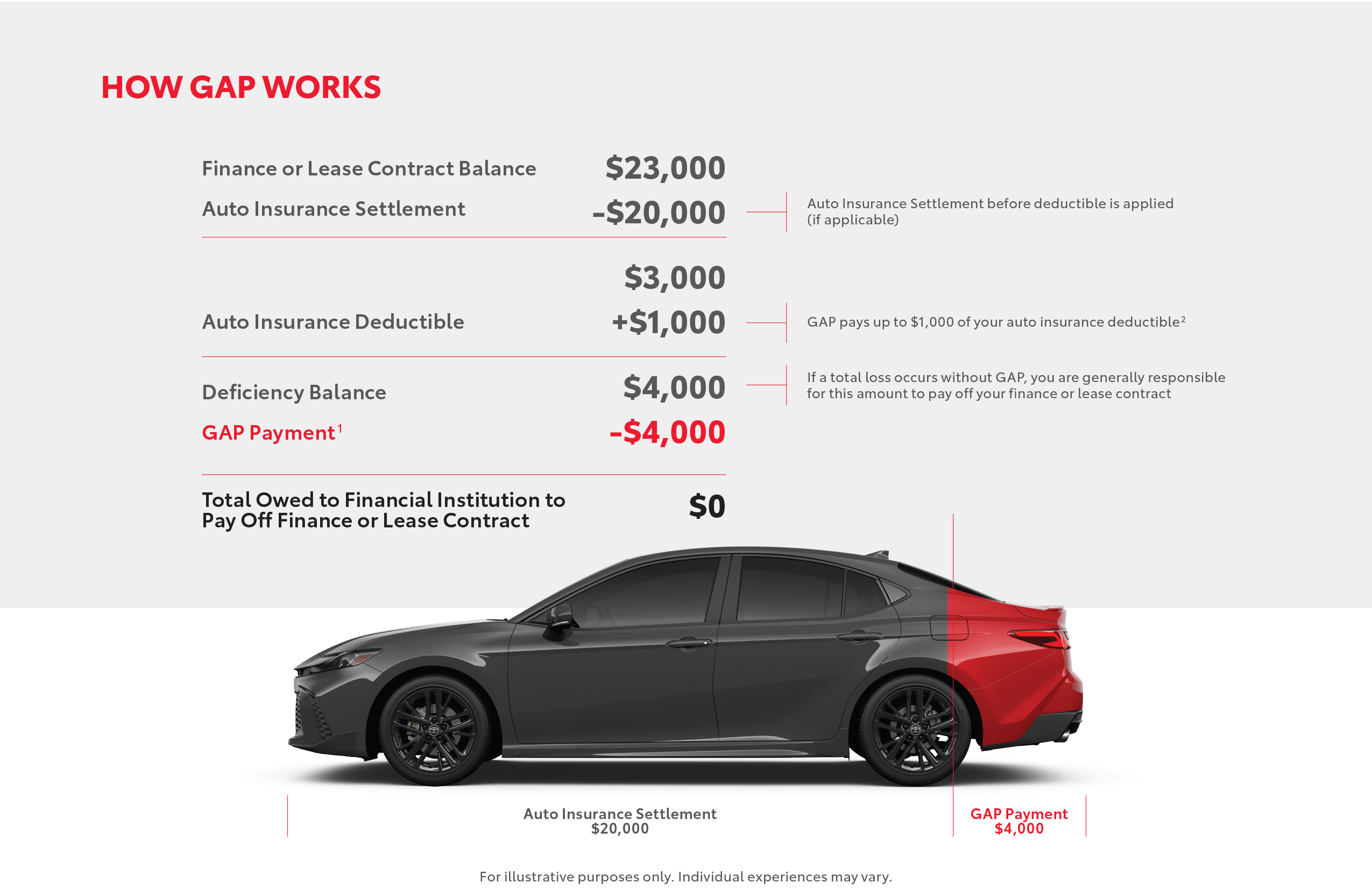 Toyota Guaranteed Auto Protection - White River Toyota