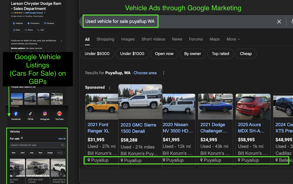 Inventory Syndication on Marketing Platforms
