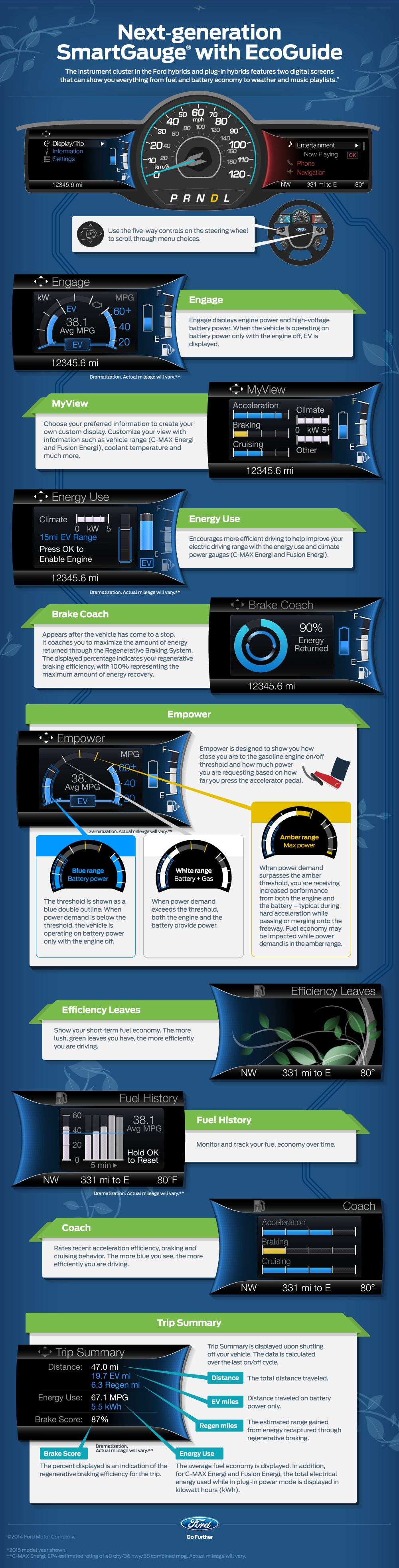 Ford EcoGuide - Gillespie Ford