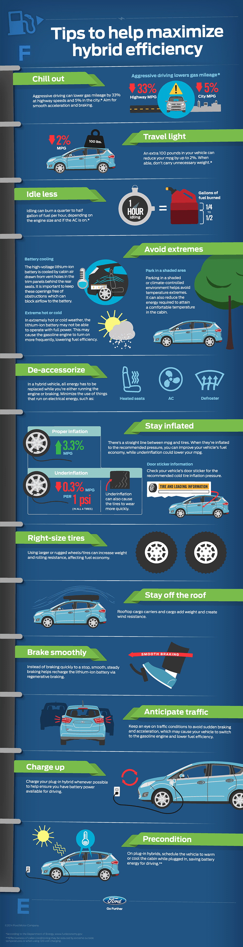 Maximize Your Ford Hybrid - Gillespie Ford