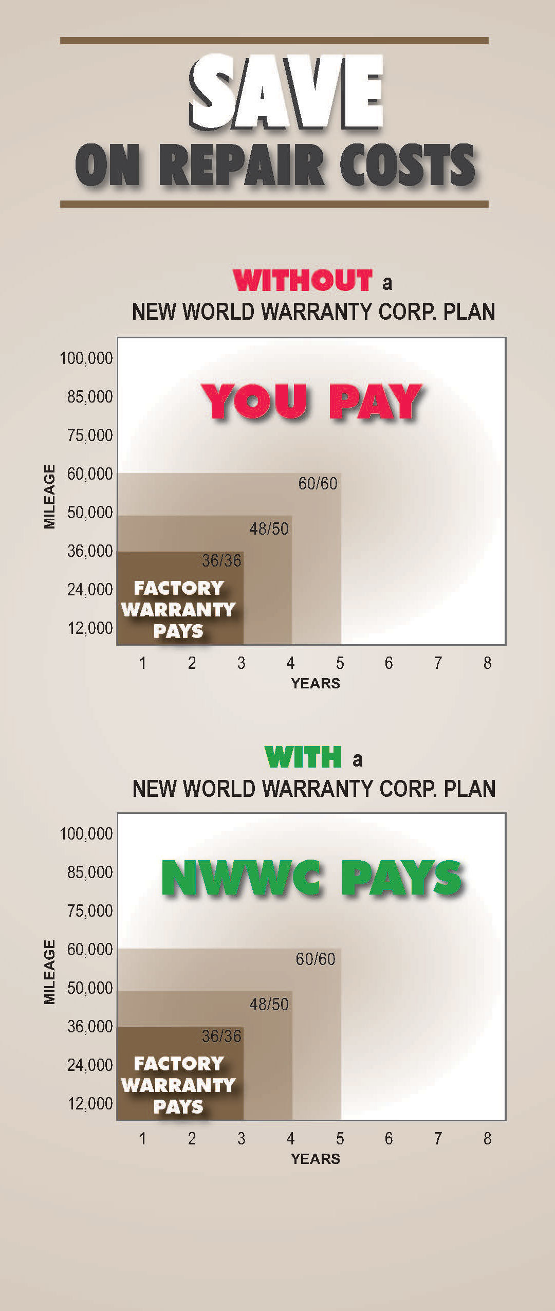 Service Contract - Toyota of Tacoma
