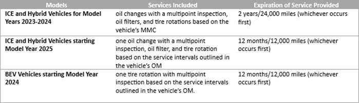 Honda Service Pass - Proctor Honda