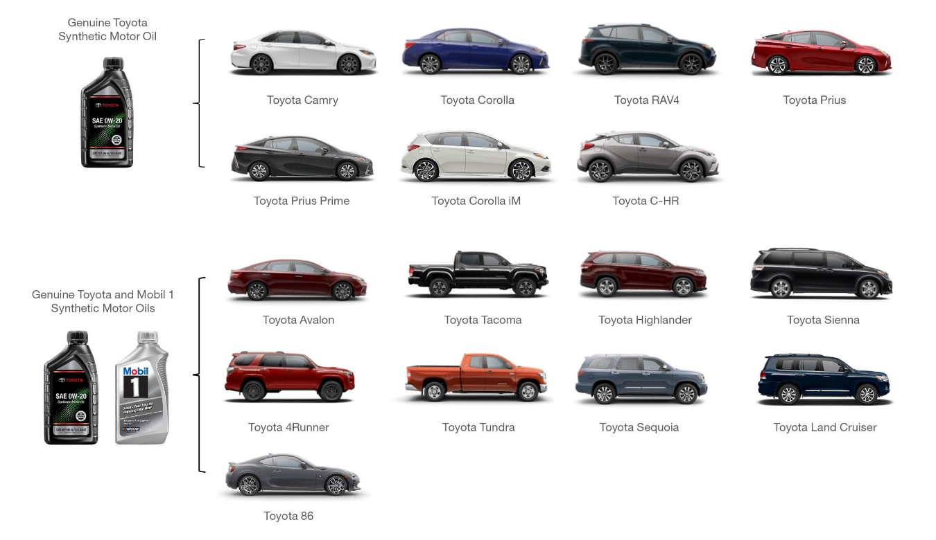 Toyota Oil Change - Ackerman Toyota