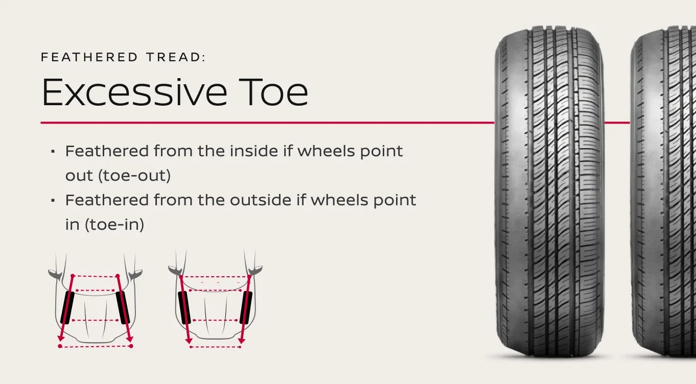 Nissan Tires - Downtown Nashville Nissan